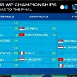 U18-as vb – Arcképcsarnok – VLV